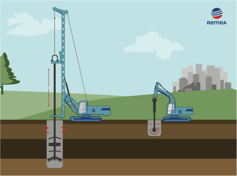 Deep and shallow soil mixing | REMEA Canada
