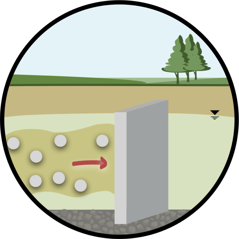 Groundwater cut-off walls | REMEA Canada